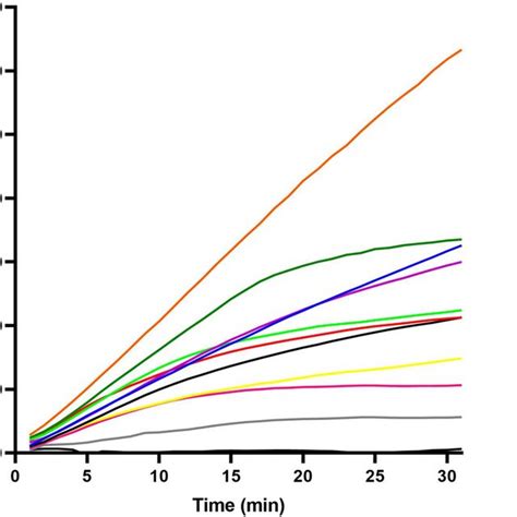 Lamp Crispr Cas12a Real Time Detection Download Scientific Diagram