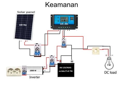 Perancangan Plts Off Grid Mandiri
