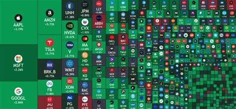 How To Use The Tradingview Heatmap Easy 6 Step Guide Tradingview