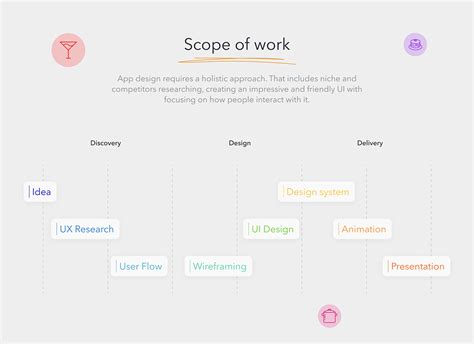 Restaurant POS Systems UX Design UI Design Behance