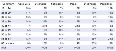 How To Select The Type Of Table That Is Right For You Displayr Help