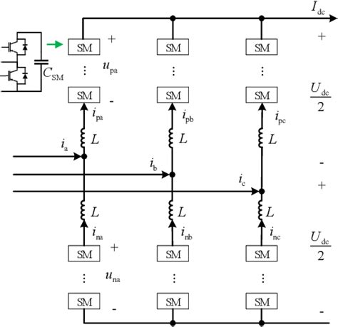 Figure 1 From Capacitance Reduction Scheme Of Offshore Wind Power