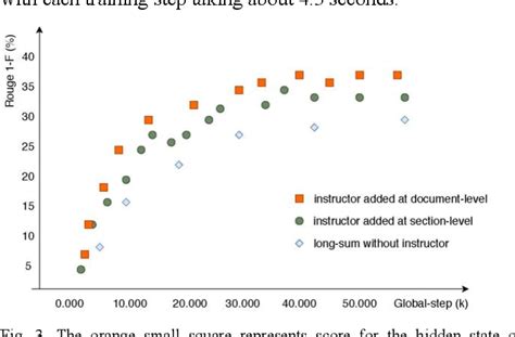 Figure 2 From Hierarchical Encoder Decoder Summary Model With An
