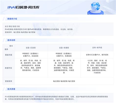 Ip地址查询 Ip归属地ipv4归属地城市级离线库 国内 腾讯云市场