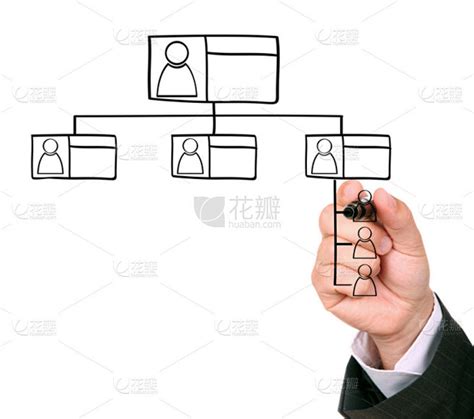 手绘图组织结构图