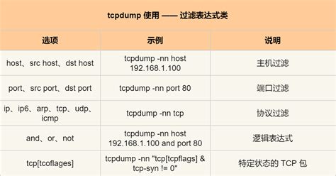 tcp 实战抓包分析 tcp抓包分析 csdn博客