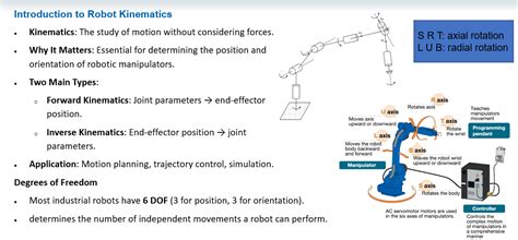 Singularity Forward And Inverse Kinematics Yaskawa Motoman