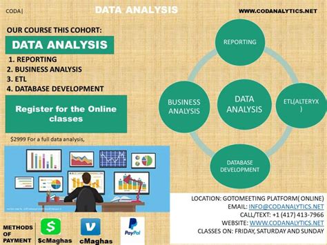 Crown Data Analysis Ltd Coda On Linkedin Tableau Sql