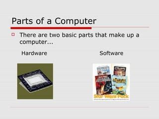 Computer Basics Cte I Computer Basics PPT