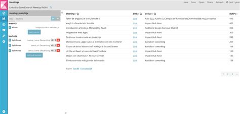 Create A Complete Dashboard For Meetup Grimoirelab Tutorial