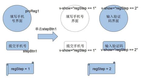Vue（现代库） Vs Jquery（传统库） 知乎