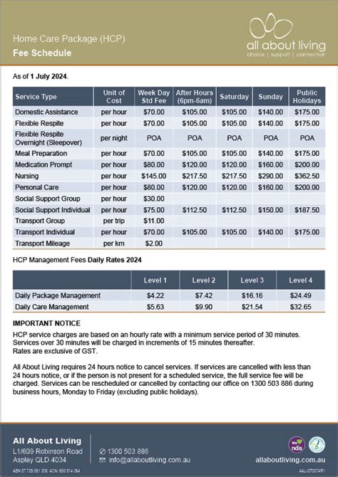 Fee Schedules All About Living