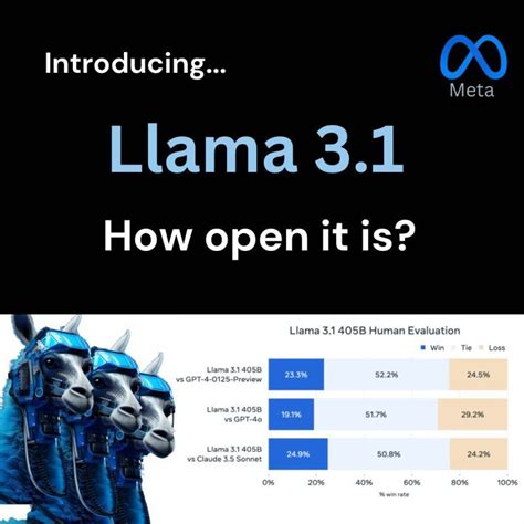 Moonsys On Linkedin Luma31 Dataanalysis Datascience Analytics Visualization