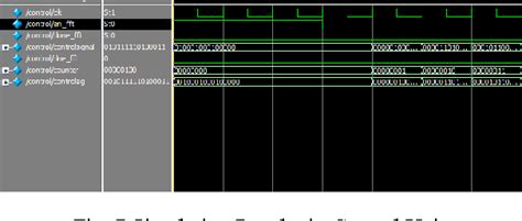 figure 1 from design and simulation of 64 point fft using radix 4 algorithm for fpga