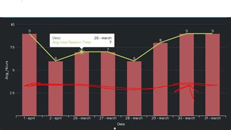 solved column chart with multiple chart overlay series splunk