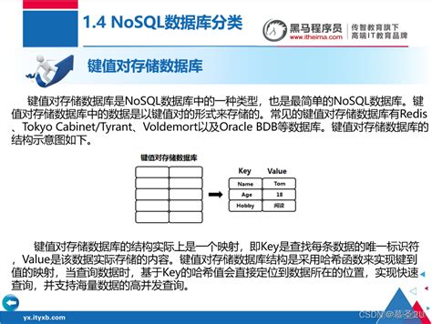 Nosql期末考试大题带答案 Nosql数据库期末题库答案mob64ca140f67e3的技术博客51cto博客