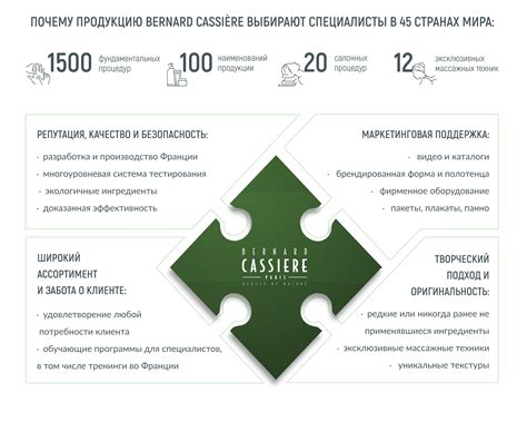 Косметика Bernard Cassiere Профессиональная косметика из Франции