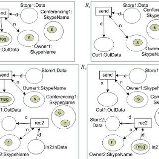 Interaction Scheme For Multicasting Download Scientific Diagram