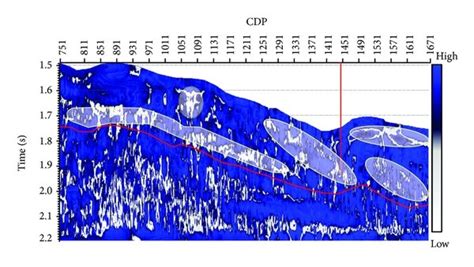Seismic Wave Attenuation Profile Download Scientific Diagram