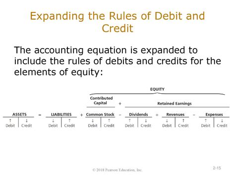Chapter 2 Recording Business Transactions Ppt Download