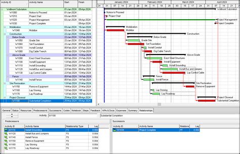 Dissolving A P6 Activity With Multiple Predecessors Or Successors Ten Six