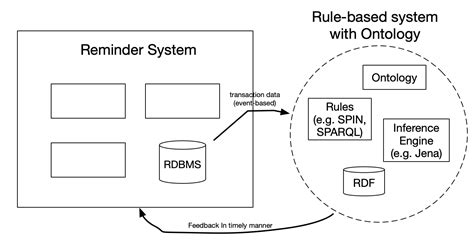 Sparql How To Populating Rdf Data From Rdbms Based System Stack