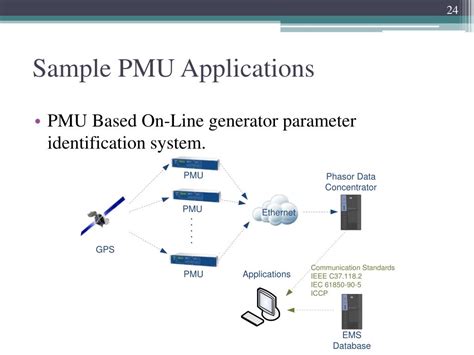 Ppt Introduction To Phasor Measurements Units Pmus Powerpoint Presentation Id 6989348