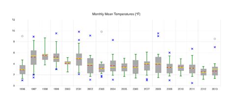 Angular Charts Library Kendo Ui For Angular