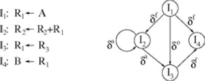 Solved A Data Dependency Graph Is Shown In The Figure Below Chegg Com