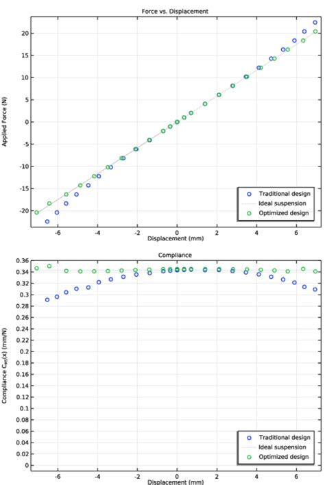 loudspeaker spider optimization