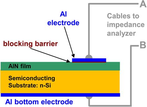Schematic Sketch Of The Parallel Plate Electrode Configuration For Ac