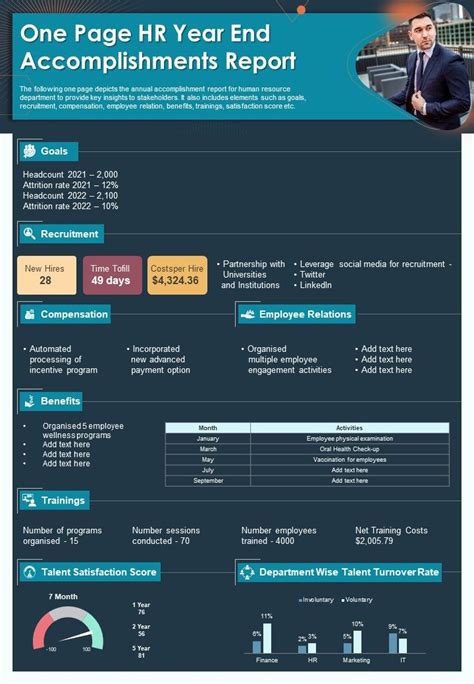 Top 10 End Of Year Summary Powerpoint Presentation Templates In 2025