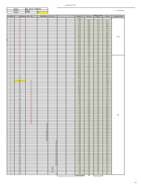 Final Edited Dcp Data Analysis Pdf