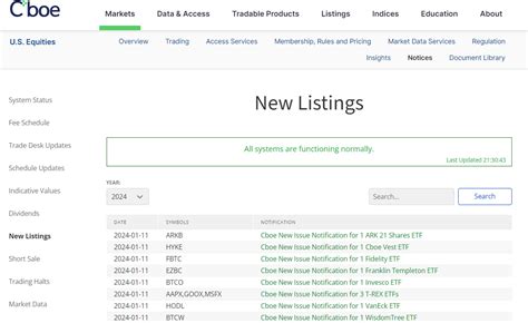 证券交易所表示 1 月 11 日为比特币 Etf 的推出日期 0x资讯
