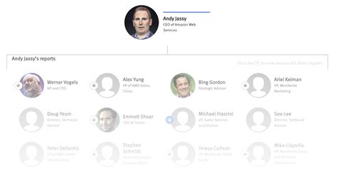 Amazon Web Services Org Chart And Company Structure Hierarchy — The