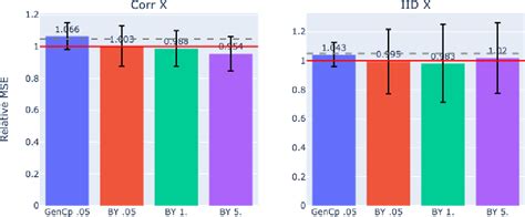 Figure 2 From Unbiased Estimation Of Structured Prediction Error Semantic Scholar