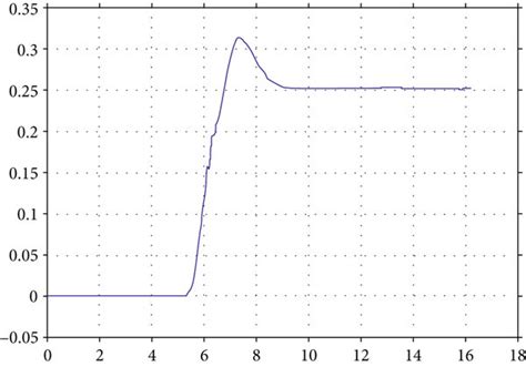 Real Time Control Simulation Curve Of Tracks Download Scientific Diagram