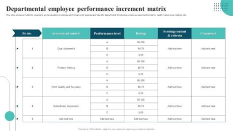 Employee Performance Increment Powerpoint Templates Slides And Graphics