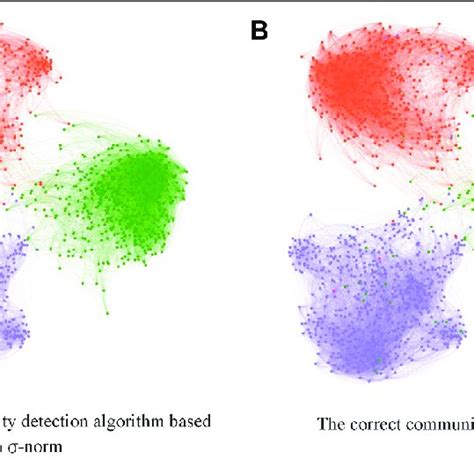 The Results Of Community Detection A Is The Result Of Community Download Scientific