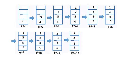 Operating System Ugc Net Cse June 2012 Part 2 Question 33