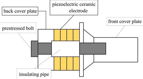 Structure Diagram Of Piezoelectric Ultrasonic Transducer With Sandwich Download Scientific