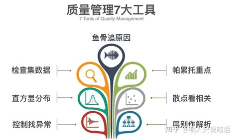 【pmp备考系列】项目质量管理学习笔记 知乎