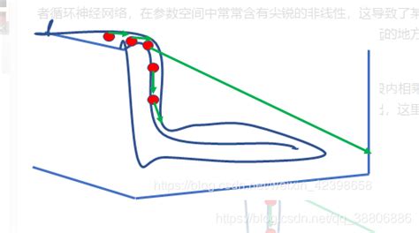 深度学习梯度重要性（梯度弥散和梯度爆炸）梯度重要性怎么去判断 Csdn博客