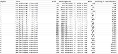 Sos Help Related Or Lookupvalue From Another Tab Microsoft Fabric Community