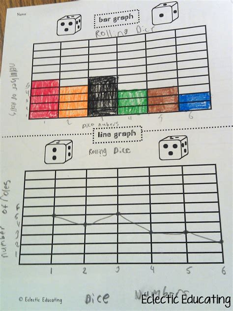 Dice Bar Graph At James Loch Blog