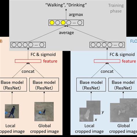 Primitive Action Feature Extraction Model Download Scientific Diagram