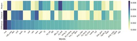 Clocr C Context Leveraging Ocr Correction With Pre Trained Language Models Ai Research Paper