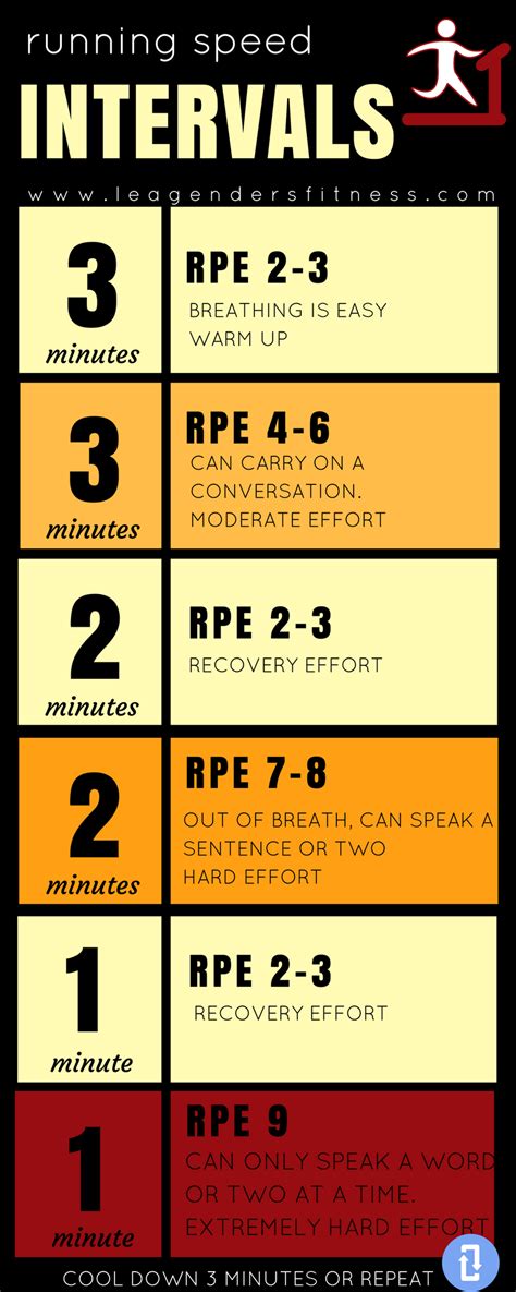 Rate Of Perceived Exertion How To Determine Running Pace And Effort