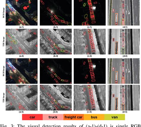 Remotedet Mamba A Hybrid Mamba Cnn Network For Multi Modal Object Detection In Remote Sensing