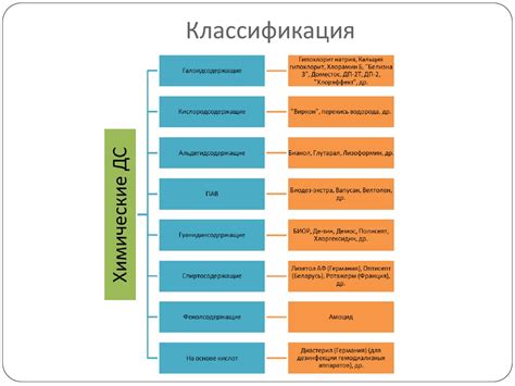 Санитарно-гигиенические изделия в аптечном ассортименте товаров ...